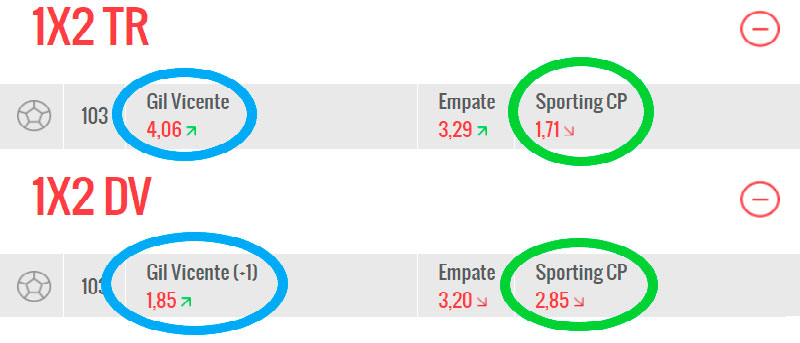 Significado DV Placard Como Usar o DV Para Apostar?
